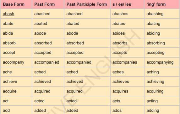 Tax Lun Maro 3rd Form Of Verb Find Ca R spuns La Banc Vaccina
