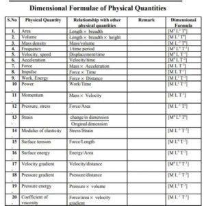 [PDF] All Dimensional Formula List PDF - Panot Book