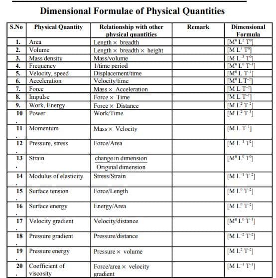  PDF All Dimensional Formula List PDF Panot Book
