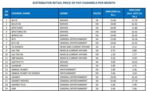 [PDF] GTPL Channel Package Price List 2024 PDF - Panot Book