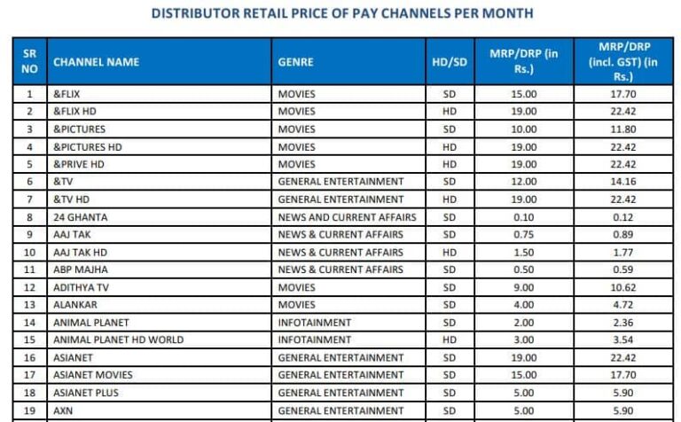 [PDF] GTPL Channel Package Price List 2024 PDF - Panot Book