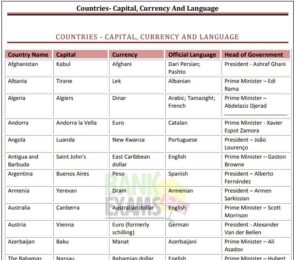[PDF] List of Countries And Capitals with Language 2023 PDF