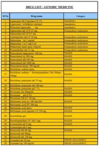 [PDF] A To Z All Medicine Drugs Name List PDF - Panot Book