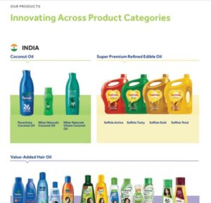 [PDF] Marico All Products List 2023 PDF - Panot Book