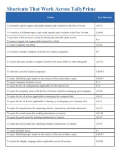 [PDF] Tally Prime Shortcut Keys List 2023 PDF - Panot Book