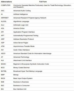 [PDF] Computer Parts Full Form List PDF - Panot Book