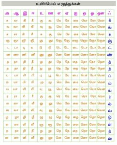 [PDF] தமிழ் எழுத்துக்கள் | Tamil Alphabets List PDF - Panot Book