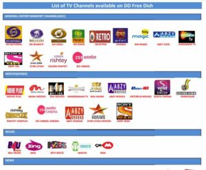 [PDF] DD Free Dish TV Channel List PDF - Panot Book