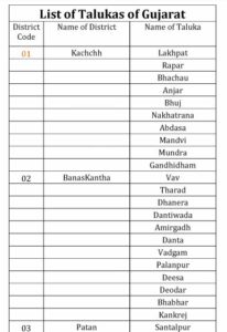 [PDF] Gujarat Taluka List District Wise 2023 PDF - Panot Book