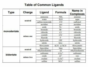 [PDF] List of Ligands And Charges PDF - Panot Book