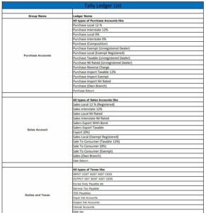 [PDF] Tally Under Group List PDF - Panot Book