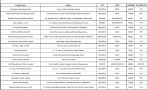 [PDF] Doctor Number List PDF - Panot Book