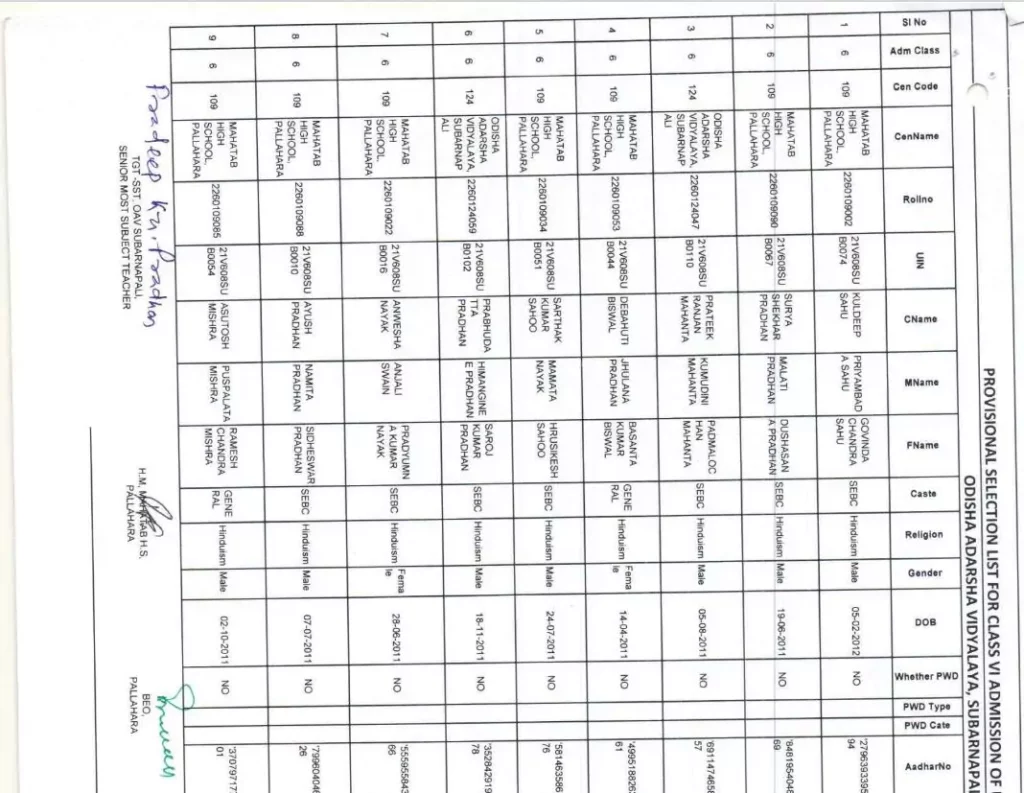  PDF Adarsha Vidyalaya Selection List 2023 PDF Panot Book