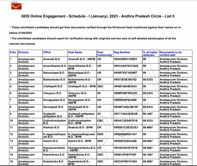 [PDF] GDS 2nd Merit List 2023 PDF - Panot Book