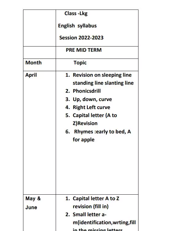  PDF LKG Syllabus PDF Panot Book