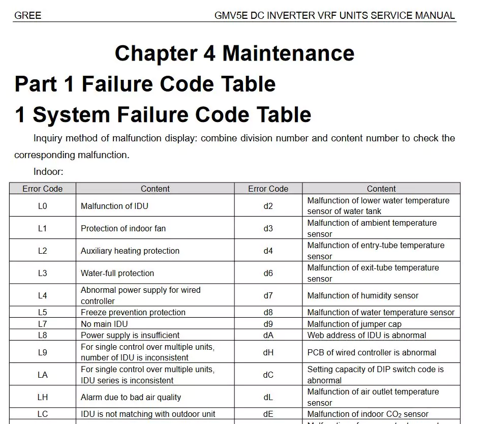  PDF Voltas AC Error Code List PDF Panot Book