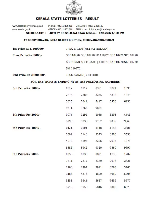  PDF Kerala Lottery Result Today PDF Panot Book