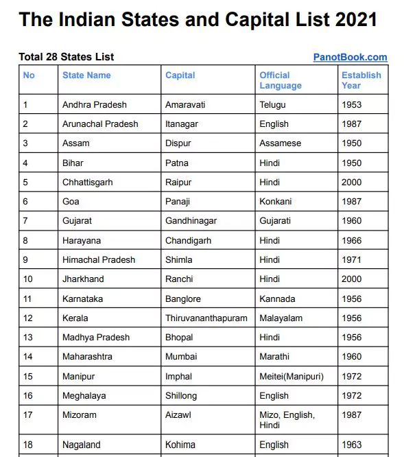 PDF Indian States UT And Capital List 2023 PDF Panot Book PDF Indian States UT And Capital List 2023 PDF Panot Book
