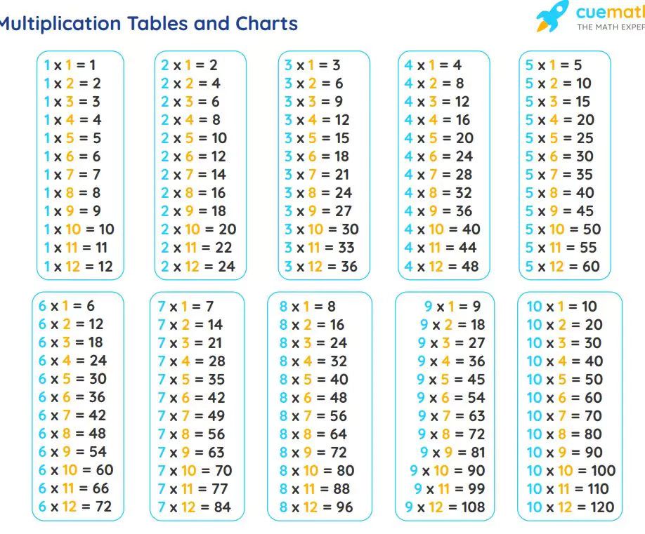 Multiplication Table 1 25 Free Printable PDF 52 OFF