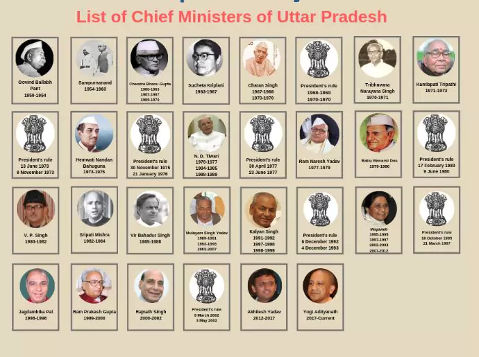  PDF List Of Chief Minister Of Uttar Pradesh PDF Panot Book